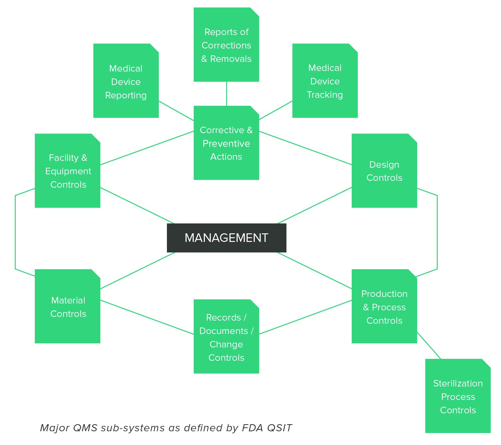 How To Prepare for an FDA Inspection (Plus 5 Tips)